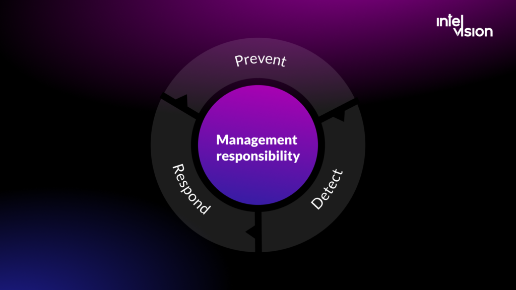 What is compliance software? - Intelvision
