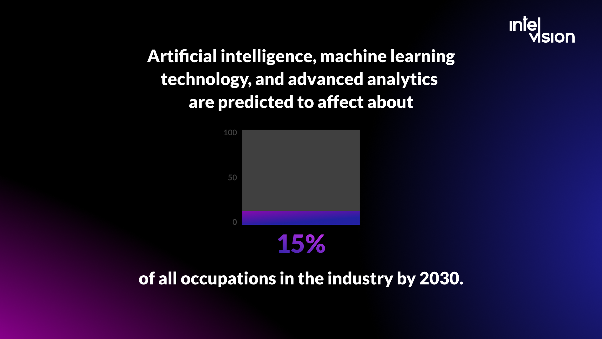 Construction Technology Trends to Watch in 2023 - Intelvision