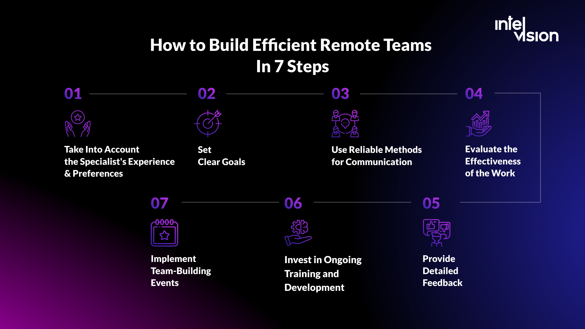 How to build a remote team | Intelvision