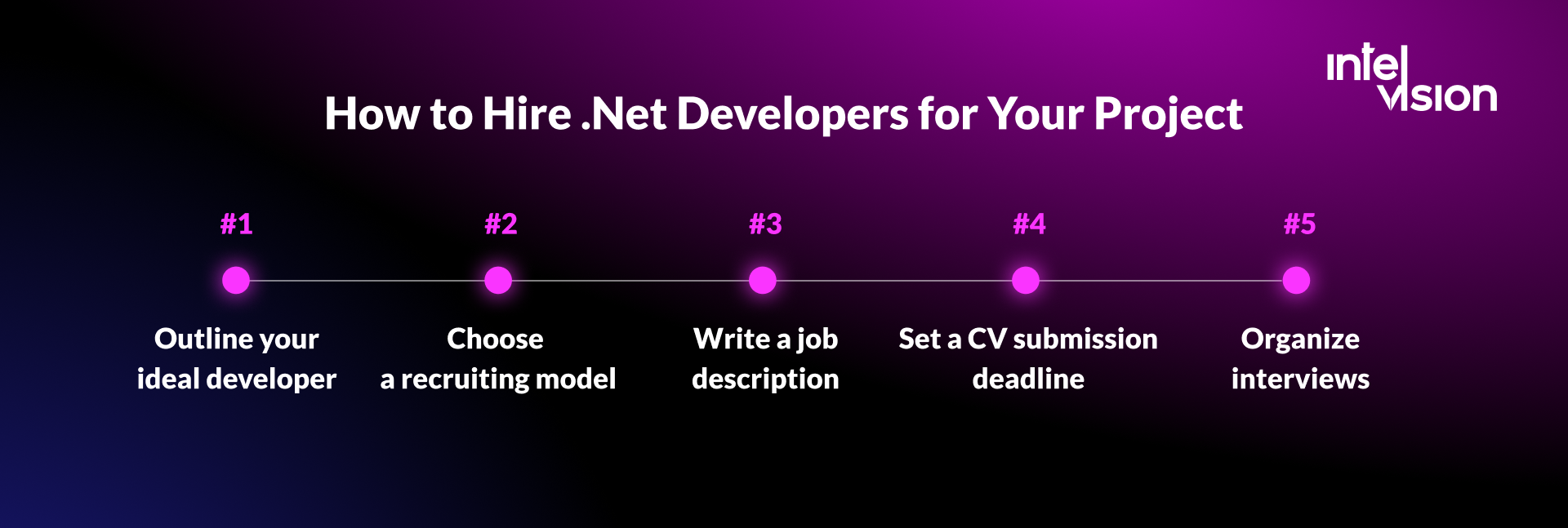 Power Your Projects: How to Hire .NET Developers in 2023 - Intelvision